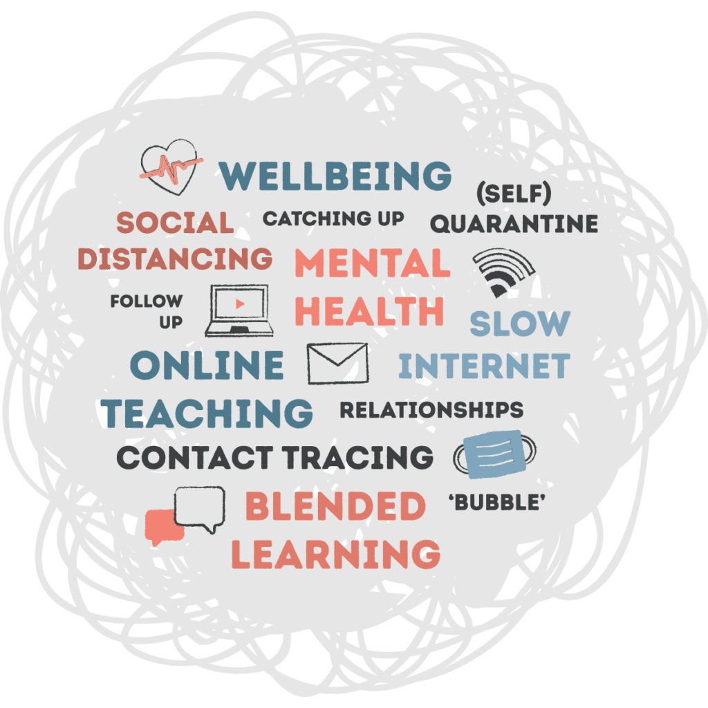 Recharge: 11 ways to rest during the school holidays this year - Kognity