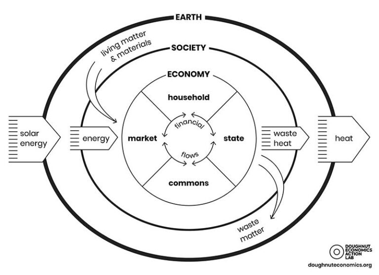 A new approach in DP Business Management - Kognity