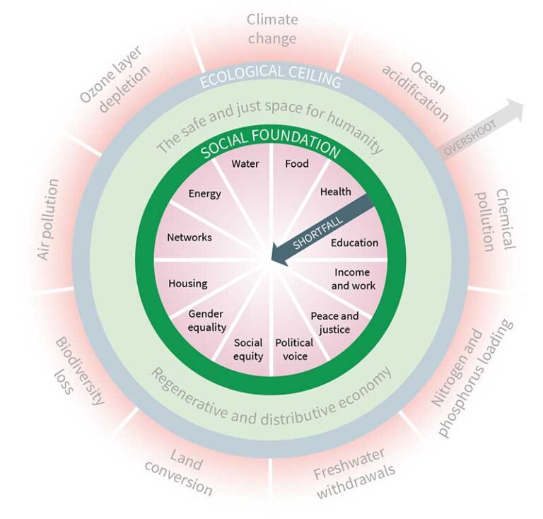 A new approach in DP Business Management - Kognity