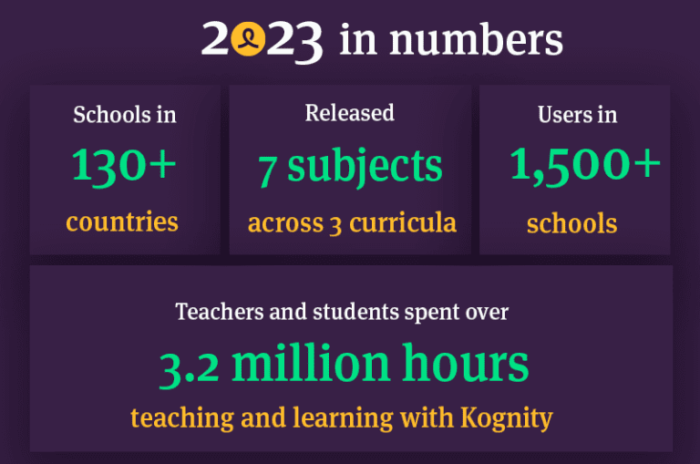 Kognity's 2023 Year in Review - Kognity