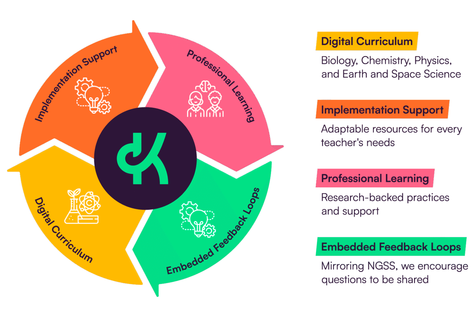 NGSS High School Science Curriculum - Kognity