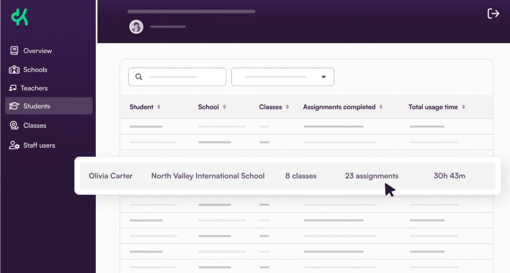 Full control across your district: introducing the Admin Dashboard ...